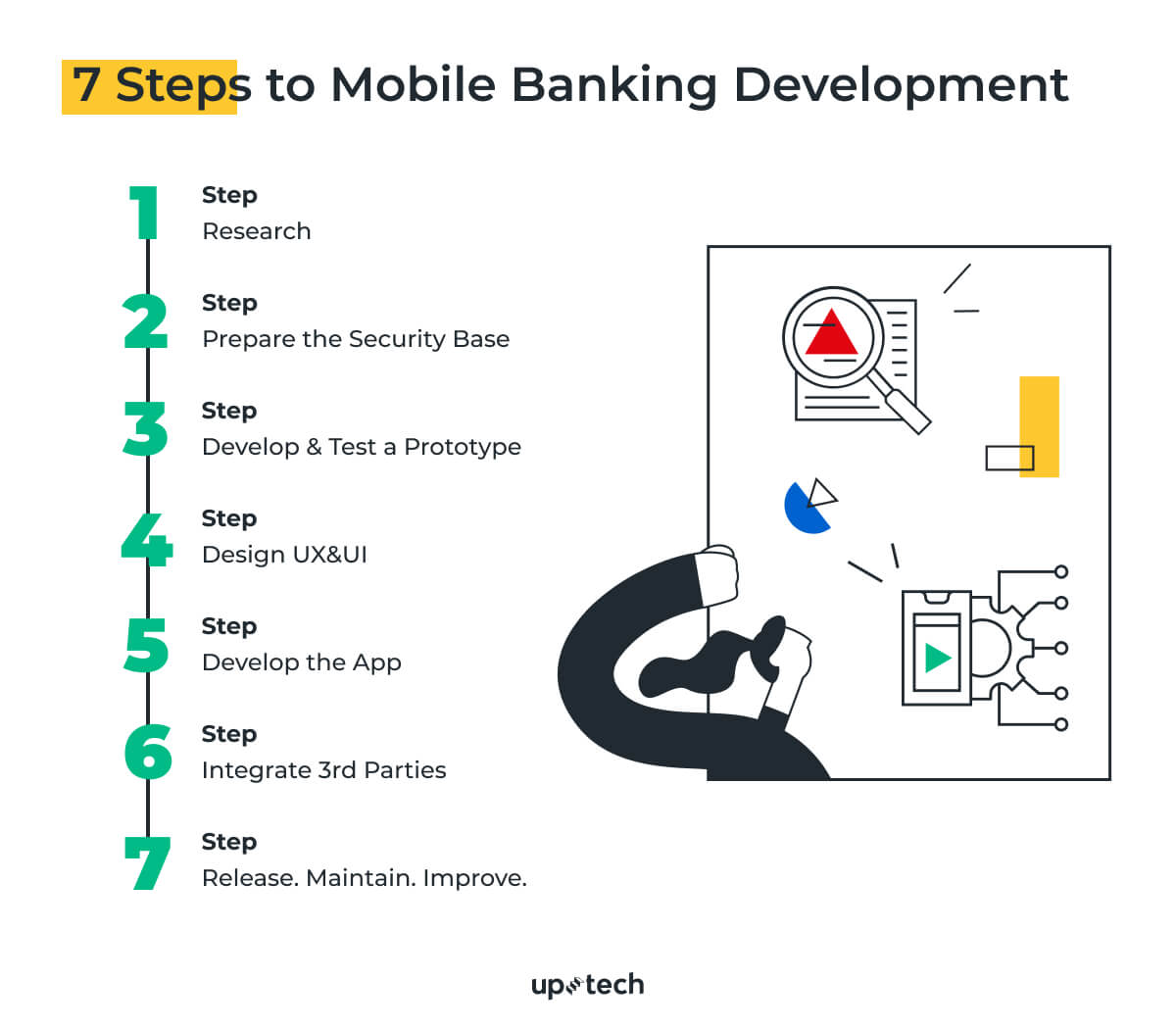7 Steps to Mobile Banking App Development | Uptech